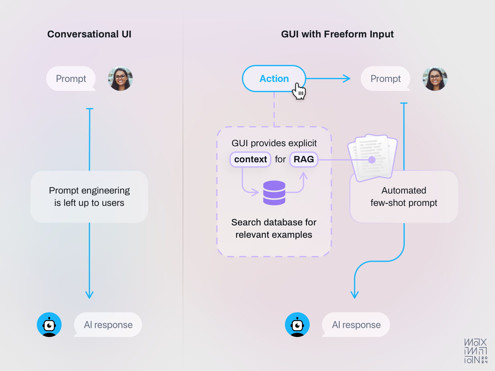 When Words Cannot Describe Designing For AI Beyond Conversational